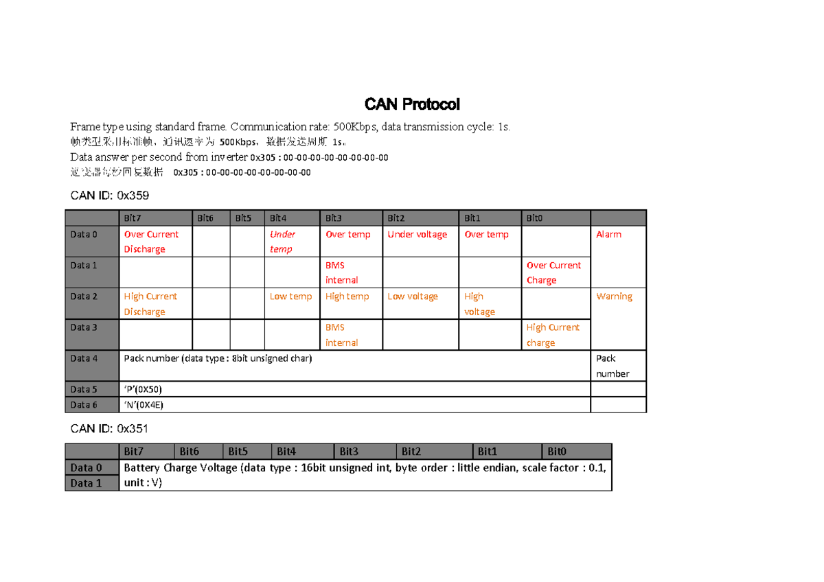 Pylon BMS Protocol CAN - CAN Protocol Frame type using standard frame ...