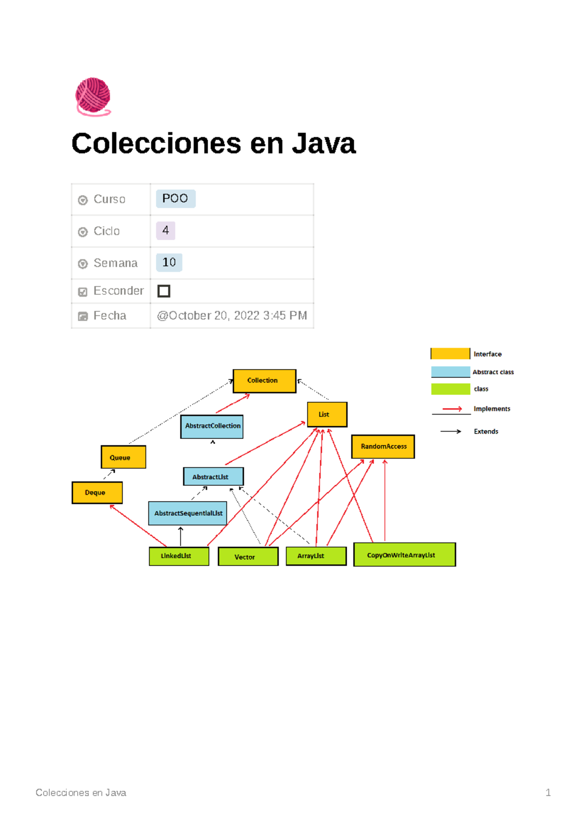 Colecciones Java