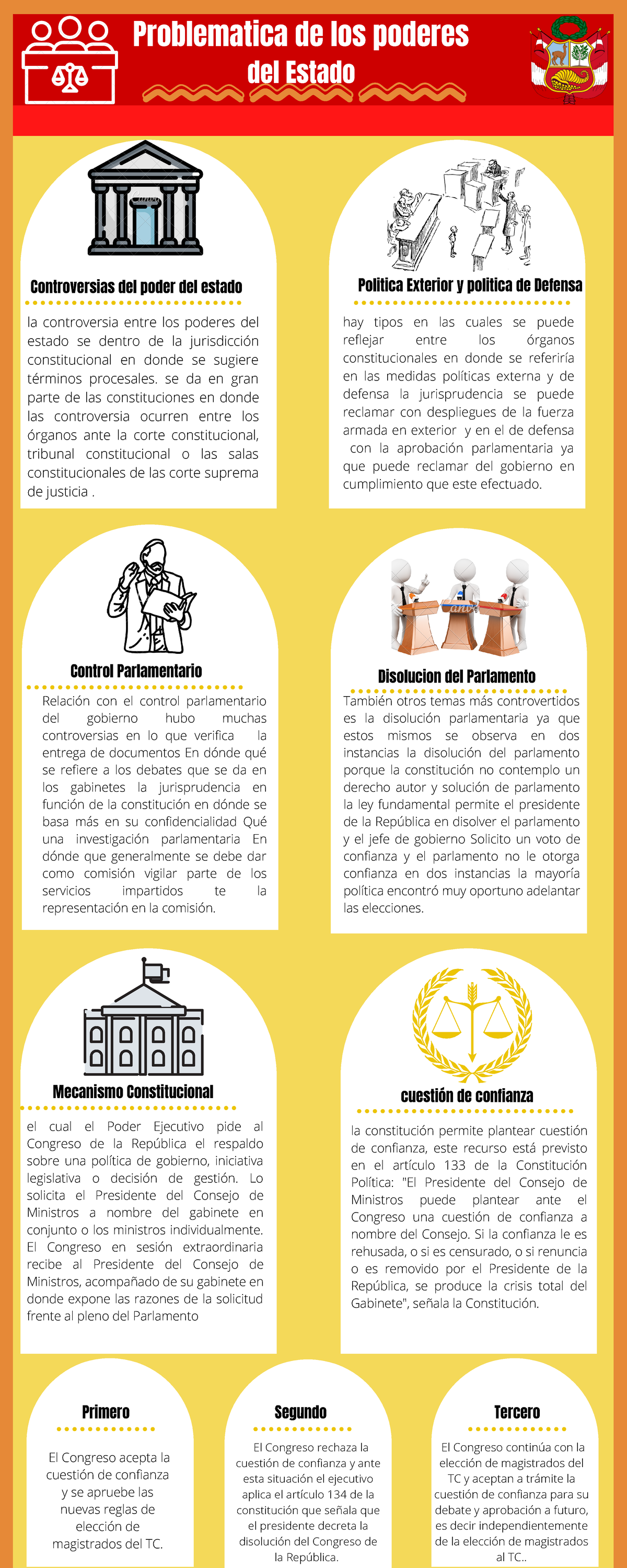 Problematica de los poderes del Estado - Problematica de los poderes ...