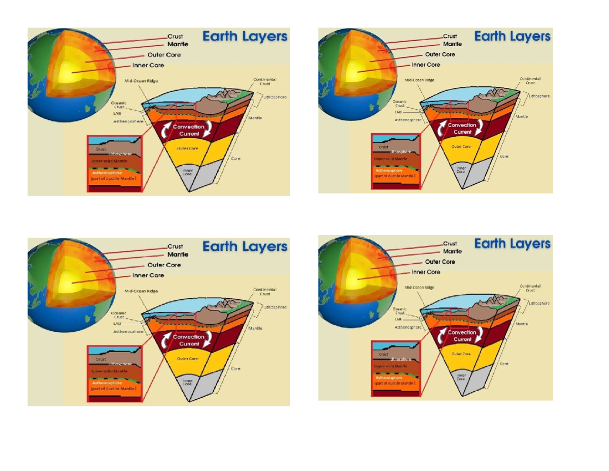 Earth'S Crust - Bachelor of secondary education - Studocu