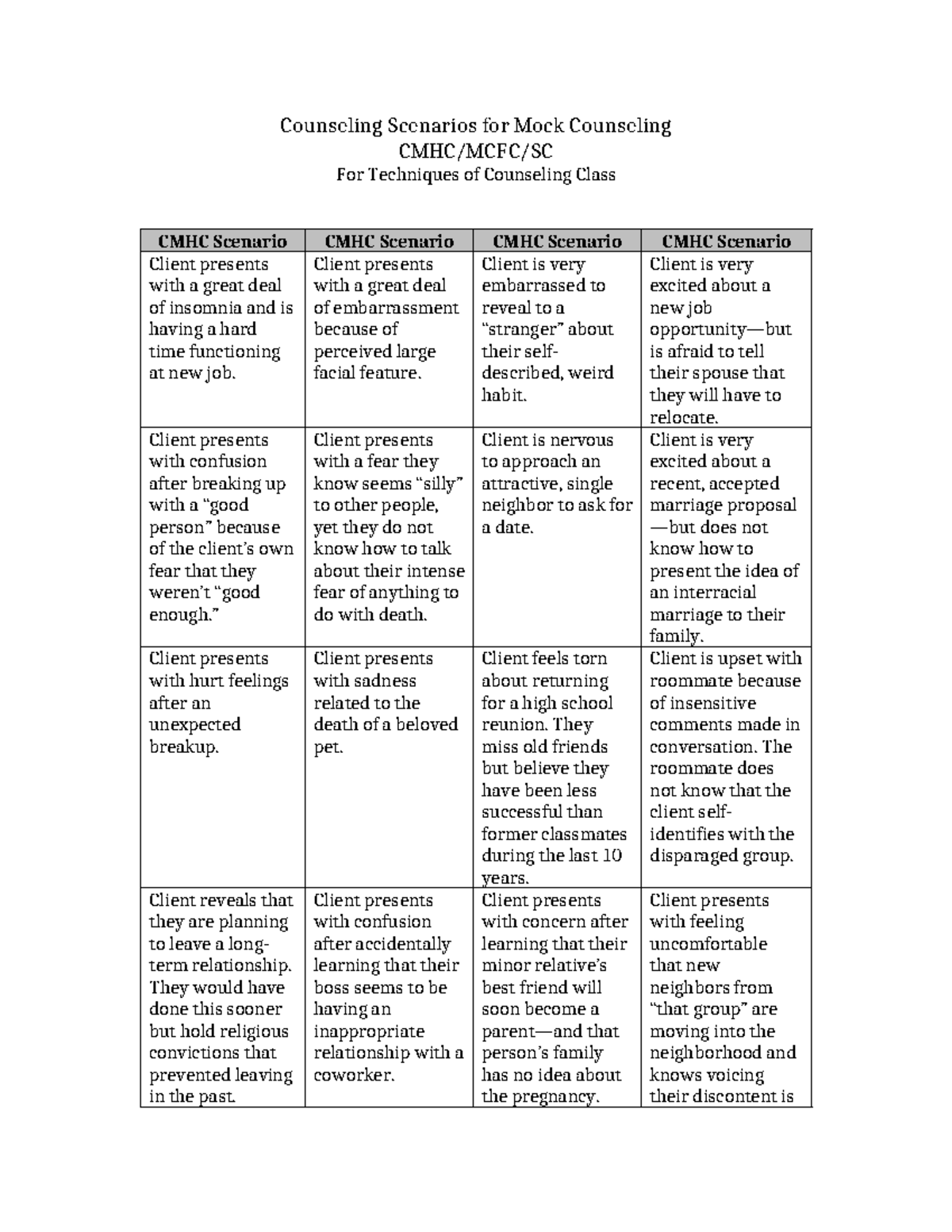 List of Client Scenarios - Counseling Scenarios for Mock Counseling ...
