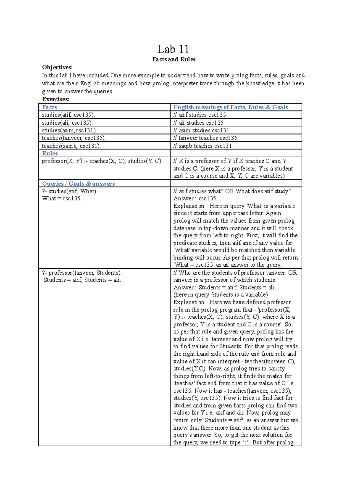 Lab-11 - prolog lab 11 - Lab 11 Facts and Rules Objectives: In this lab I have included One more ...