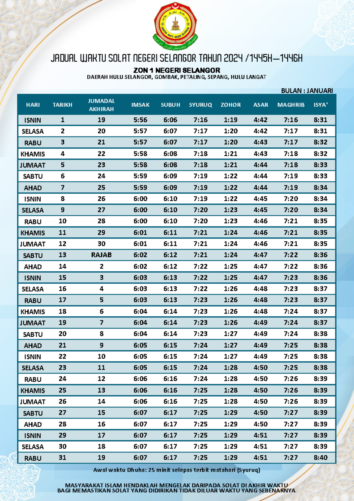 Waktu Solat Negeri Selangor 2024 1445 1446 ZON 1 - BULAN : JANUARI HARI TARIKH JUMADAL AKHIRAH ...