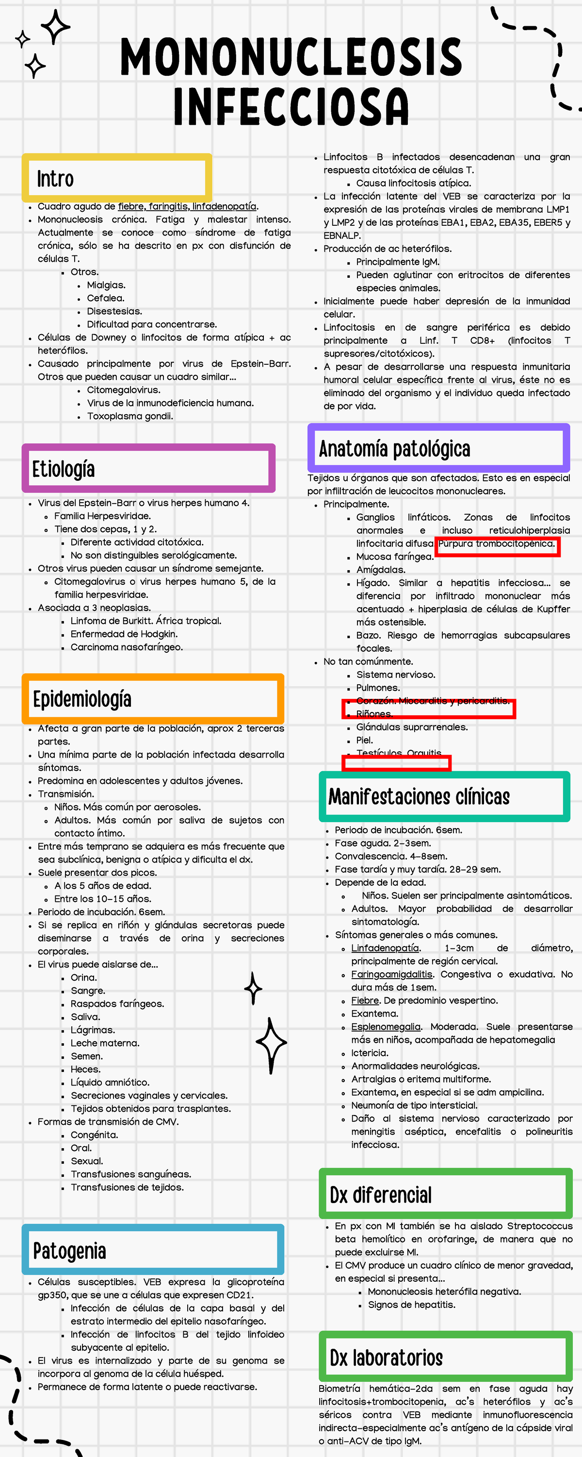Mononucleosis infecciosa - MONONUCLEOSIS INFECCIOSA Cuadro agudo de ...