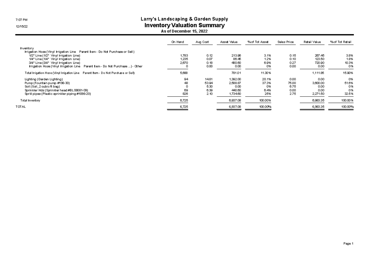 Inventory-Valuation-Summary - On Hand Avg Cost Asset Value % of Tot ...