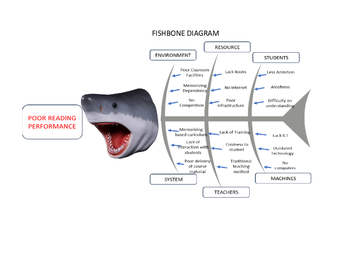 English PT Textual AIDS - Electrical Engineering - FISHBONE DIAGRAM ...