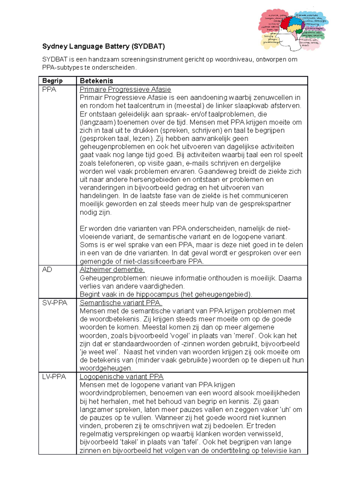 Sydney Language Battery - Begrip Betekenis PPA Primaire Progressieve ...