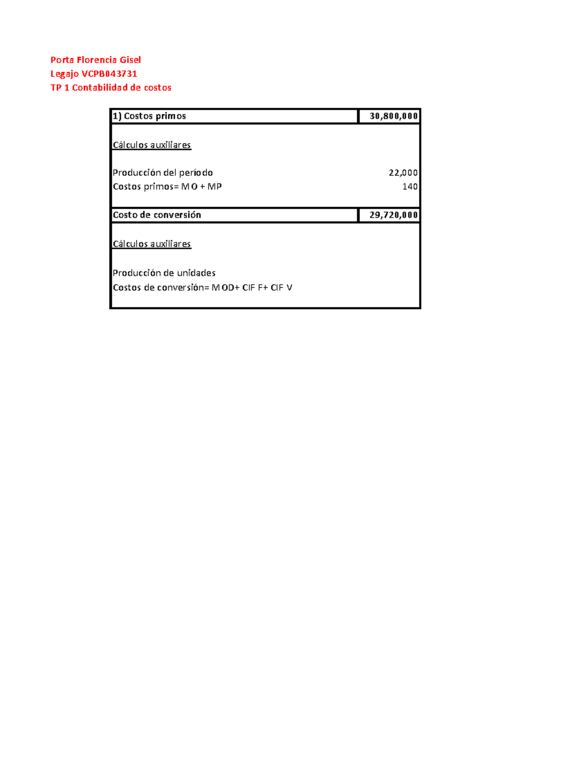 Tp 1 costos - 2023 segundo cuatri - Porta Florencia Gisel Legajo VCPB TP 1 Contabilidad de ...