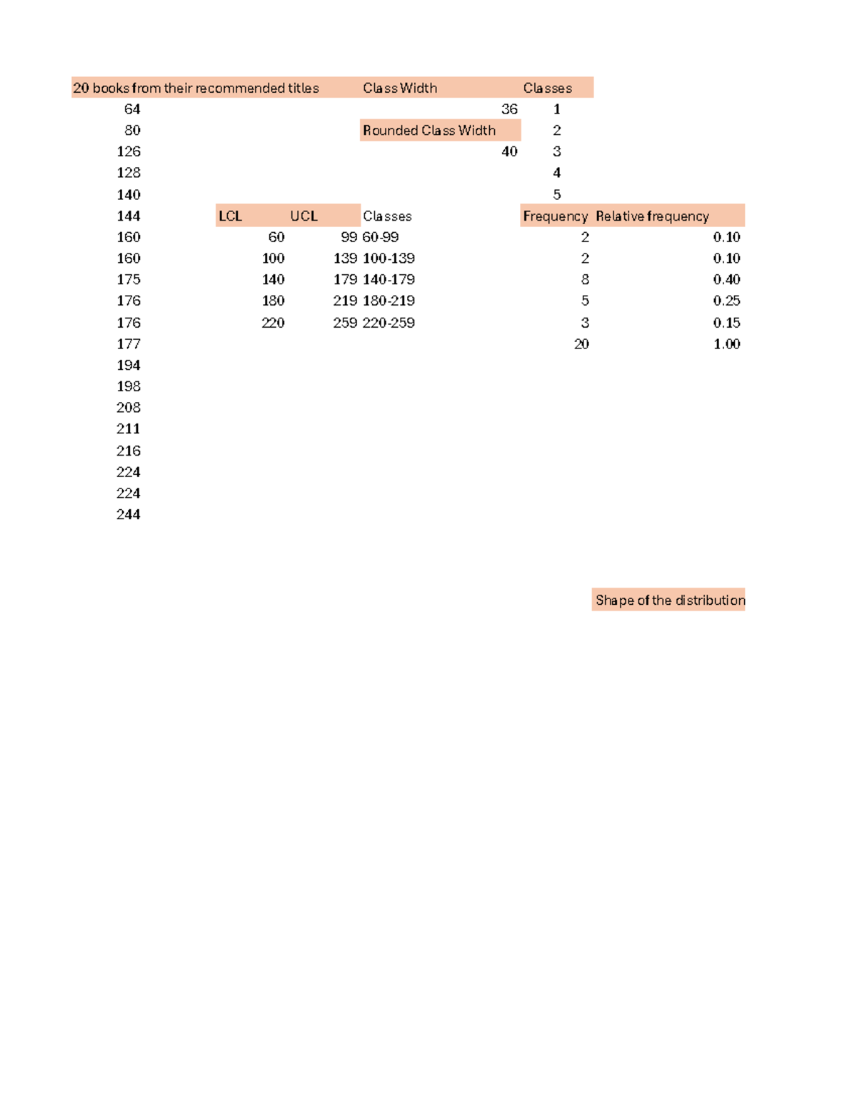 Assignment 2 (13-14 pages) - 20 books from their recommended titles Class Width Classes 177 20 1 ...