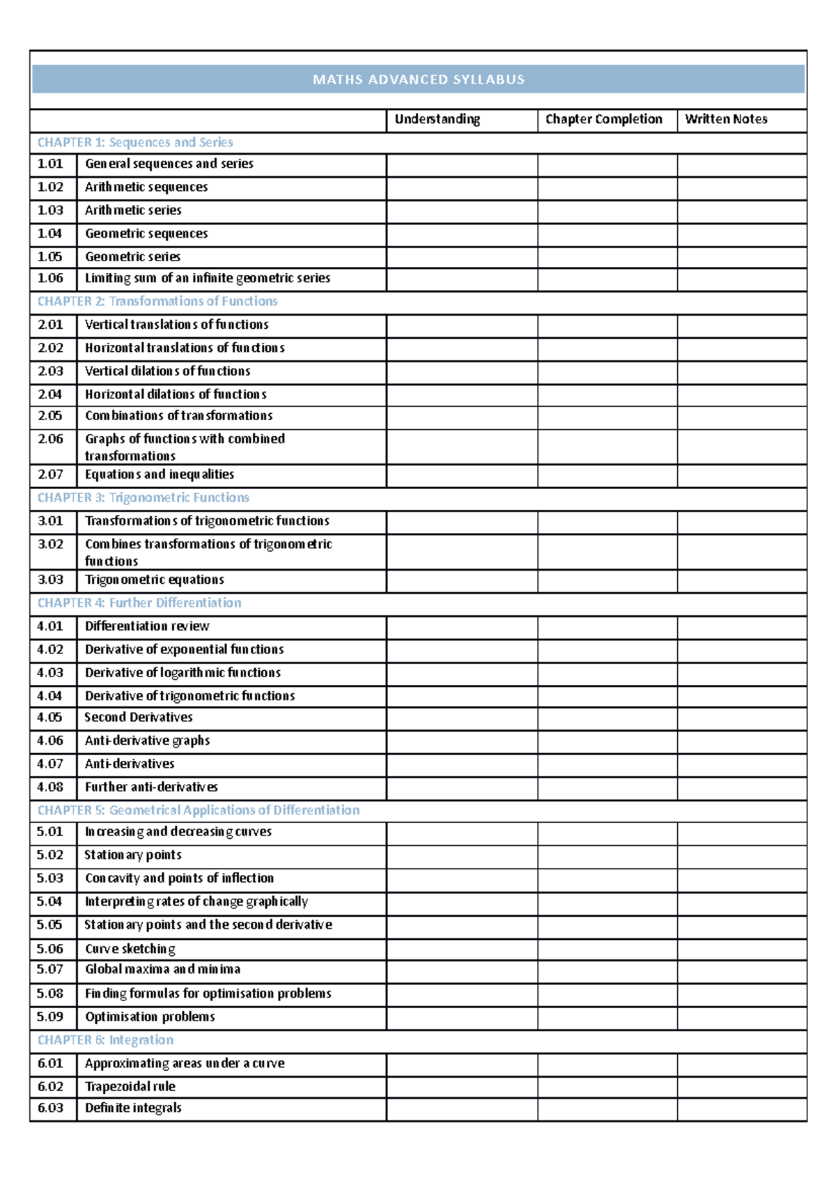 Syllabus checklist - MATHS ADVANCED SYLLABUS Understanding Chapter ...
