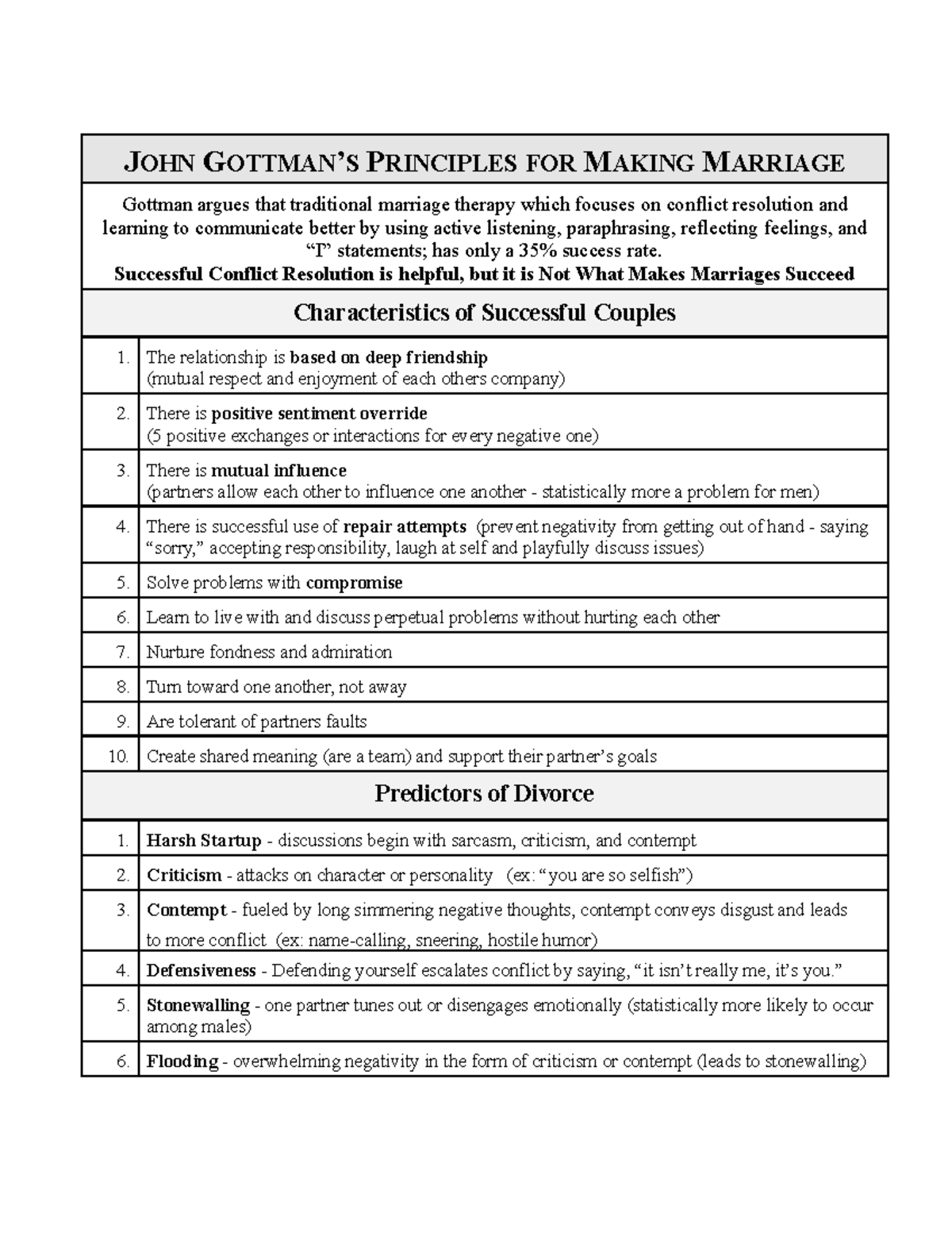 Ch 6 John Gottman's Principles for Making Marriage Work - Successful ...