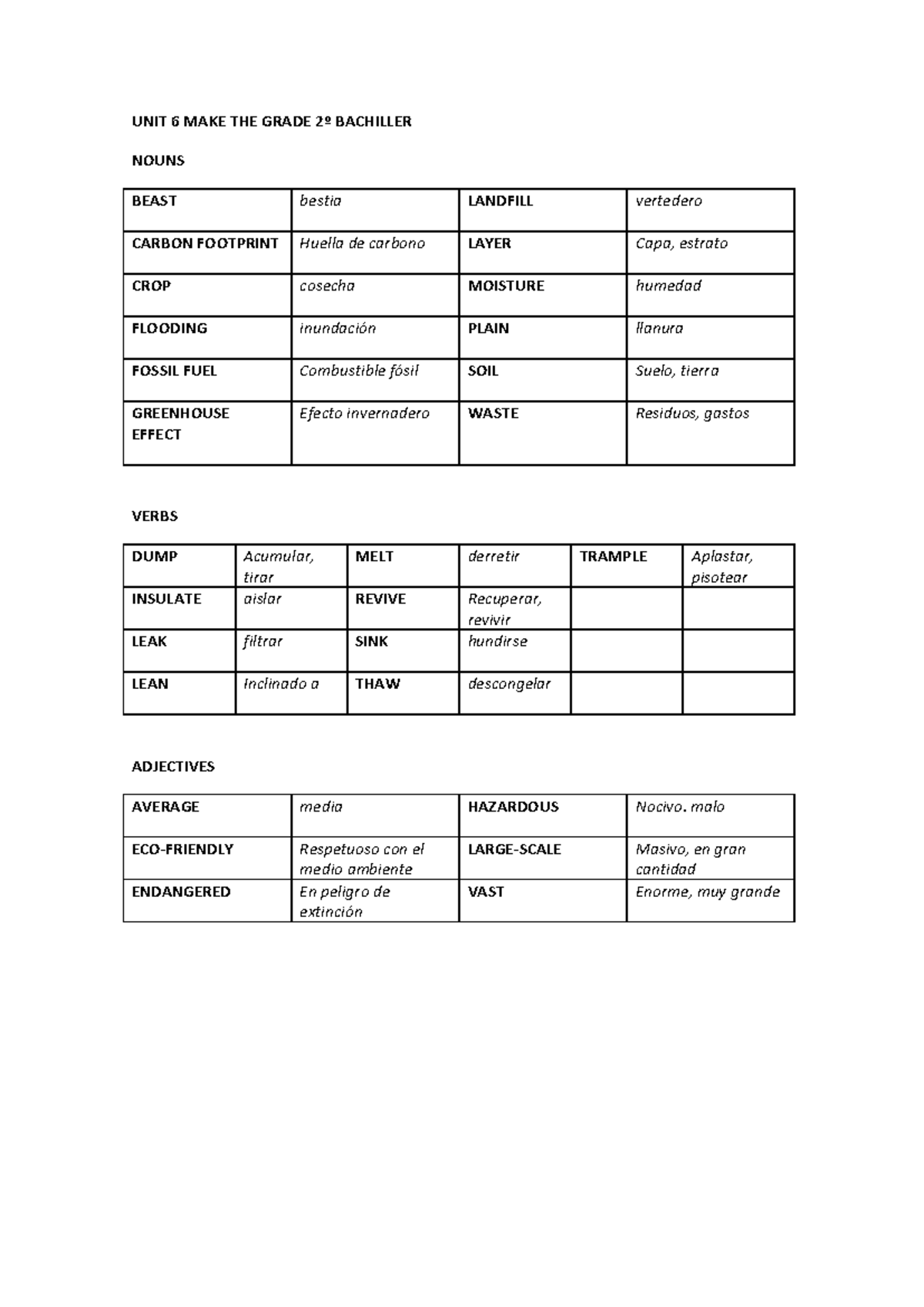 UNIT 6 MAKE THE Grade 2º Bachiller - UNIT 6 MAKE THE GRADE 2º BACHILLER ...