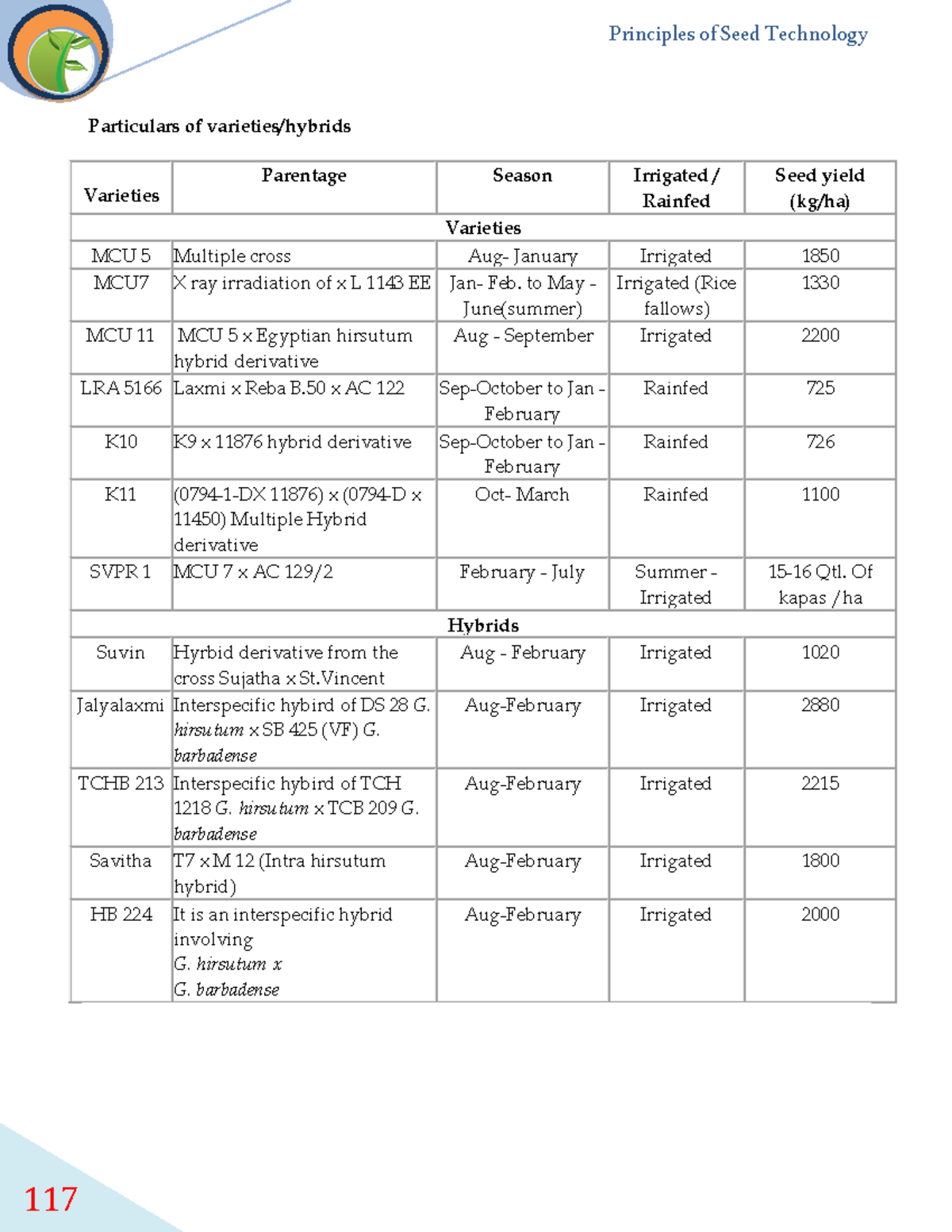 Principles of seeed tech8 - Principles of Seed Technology Particulars ...