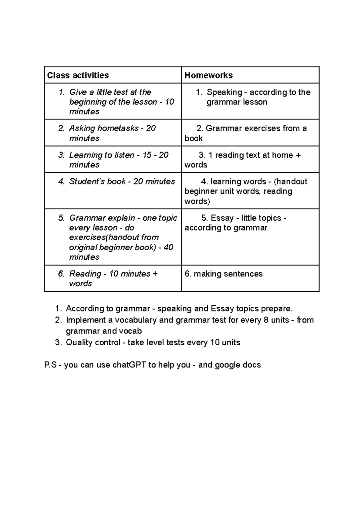 Beginner class activities 2 - Class activities Homeworks 1. Give a ...