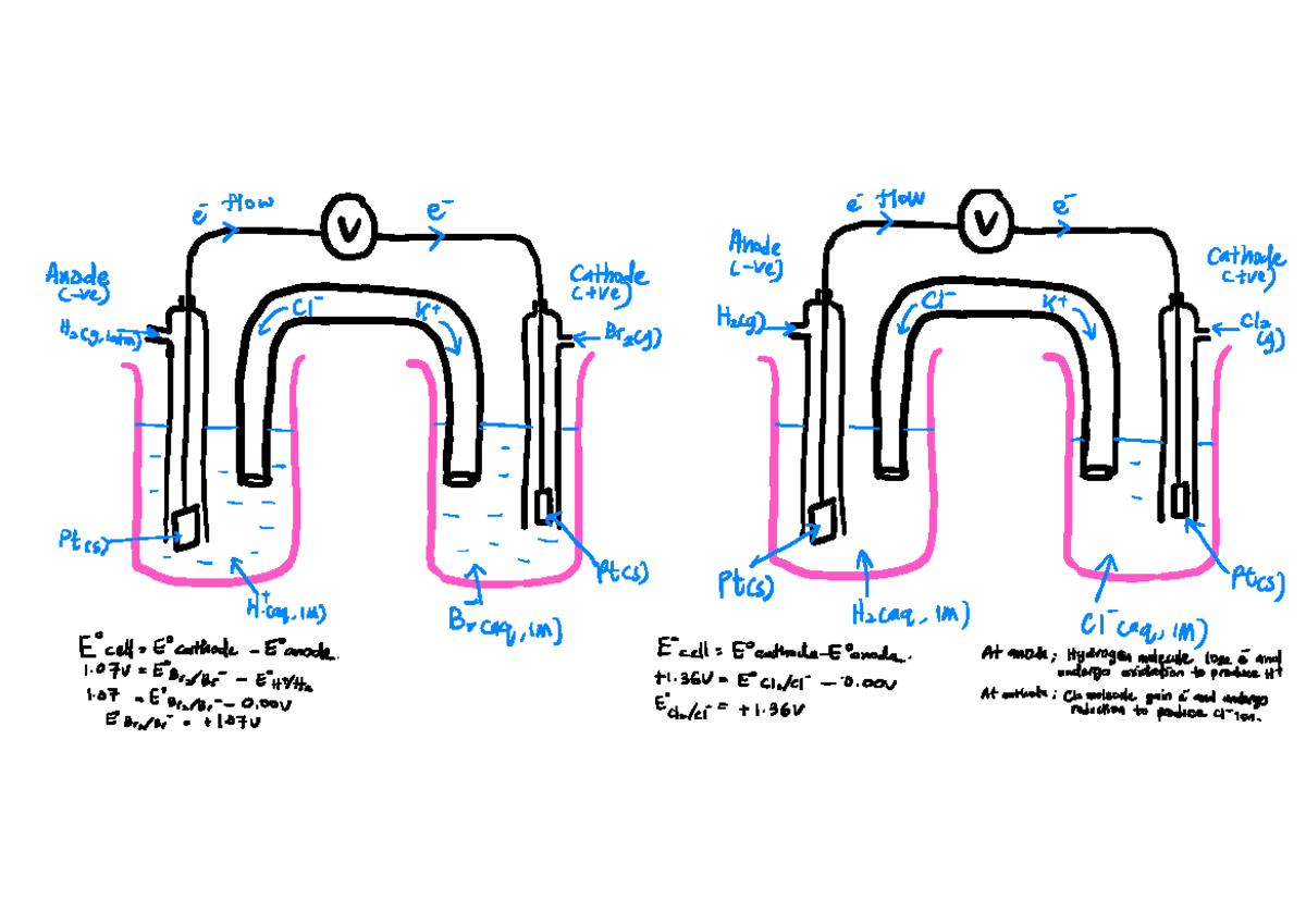 Galvanic Cell Chapter 3 - tow 8 ↑ arocious B cag, (m) Ptcs) H2(09,, 1M ...