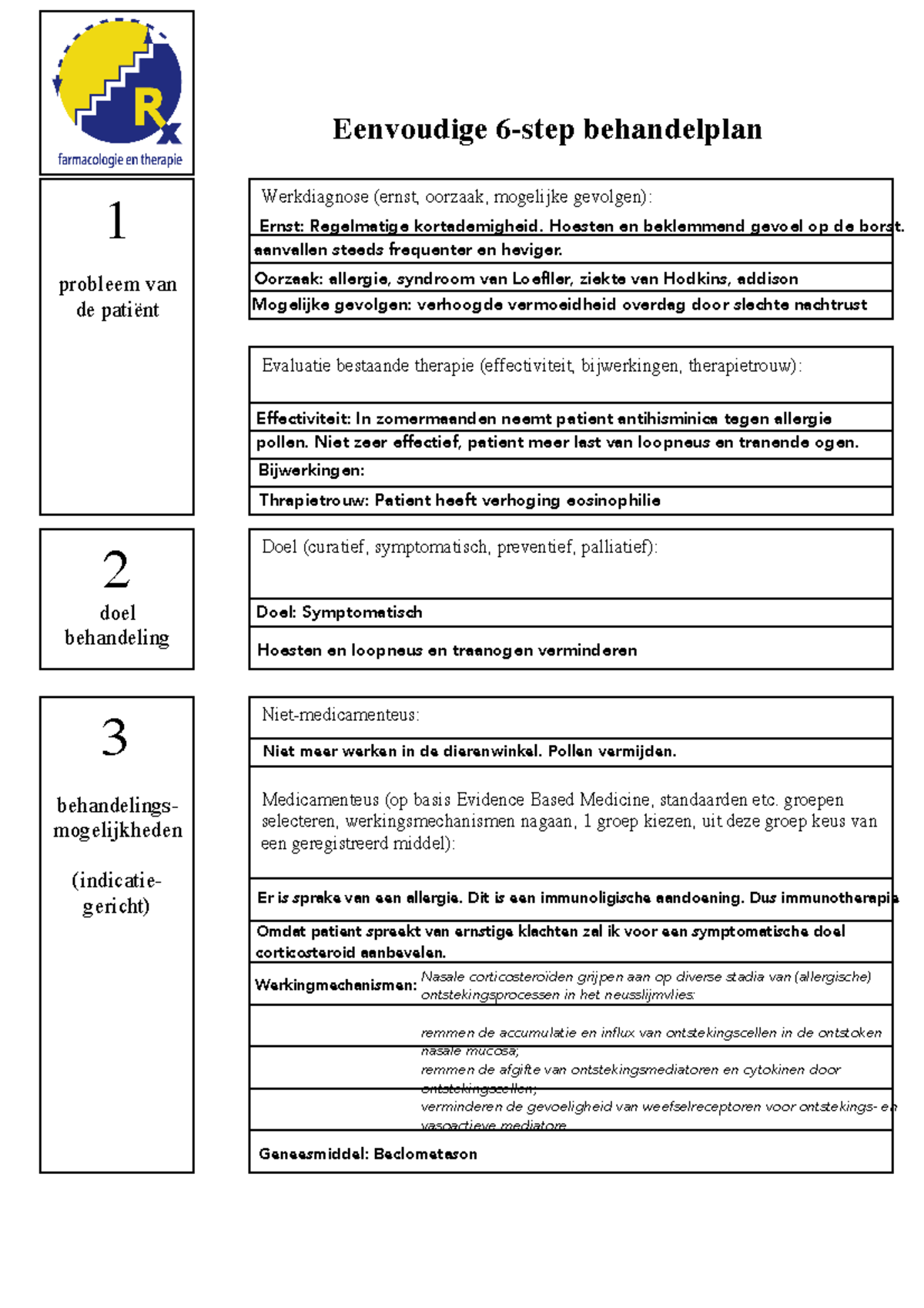 ZSO 6 - 6Step - Eenvoudige 6-step behandelplan 1 probleem van de patiënt Werkdiagnose (ernst ...