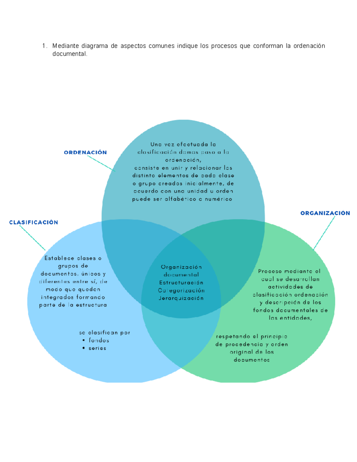 TT - nh yhu 6ty 5t 5r - Mediante diagrama de aspectos comunes indique los procesos que conforman ...