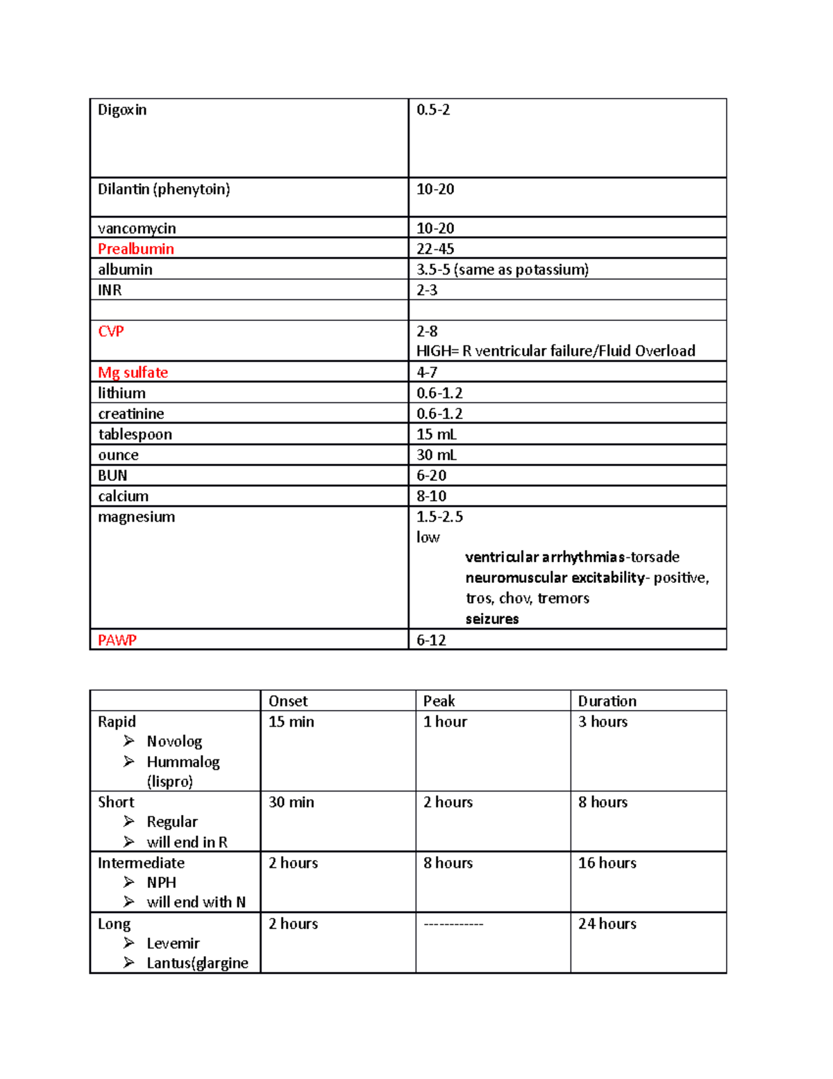 Nclex review - Digoxin 0- Dilanin (phenytoin) 10- vancomycin 10 ...