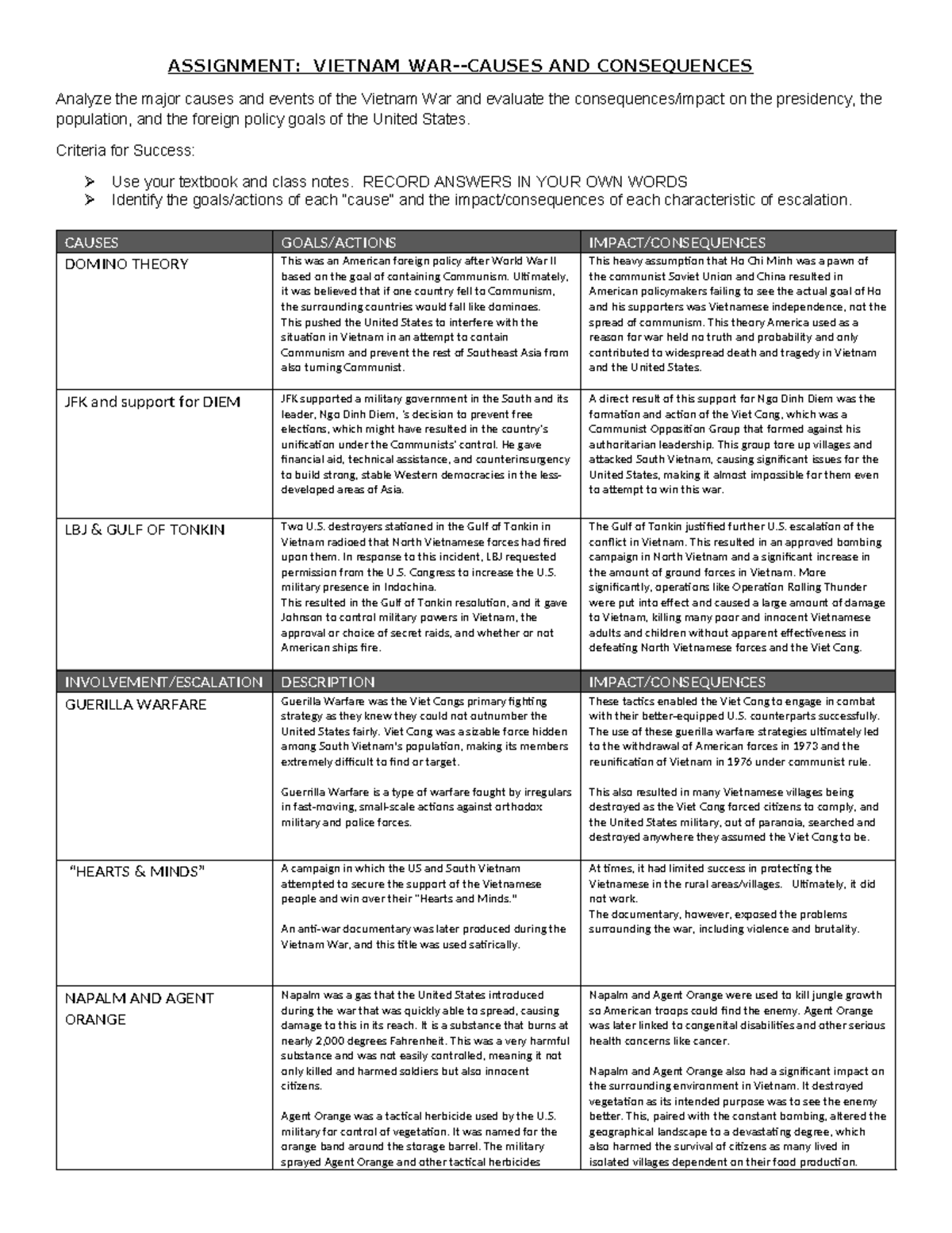 Vietnam Day - Busy Work - ASSIGNMENT: VIETNAM WAR-CAUSES AND ...