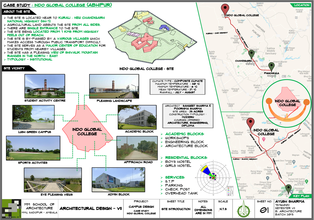 Indo Global Campus Case Study - AYUSH SHARMA 75196002 SEMESTER VII B ...