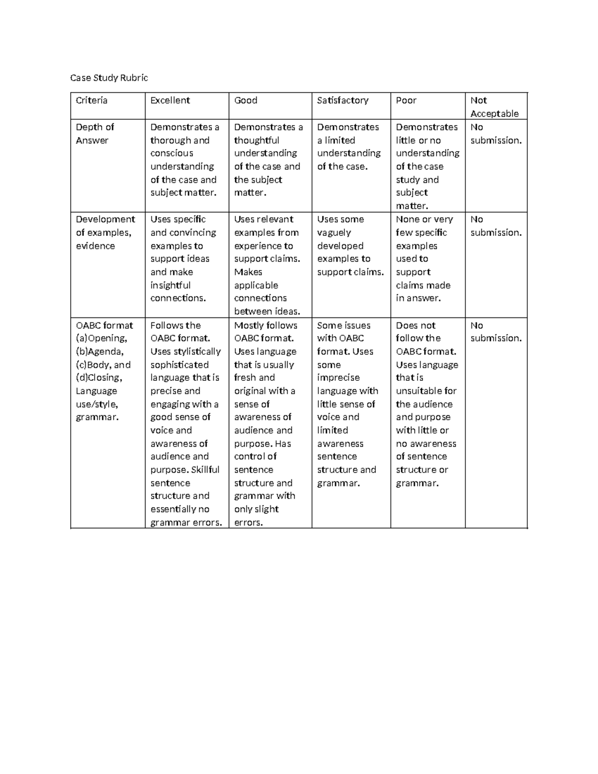 Case study rubric word - Case Study Rubric Criteria Excellent Good ...