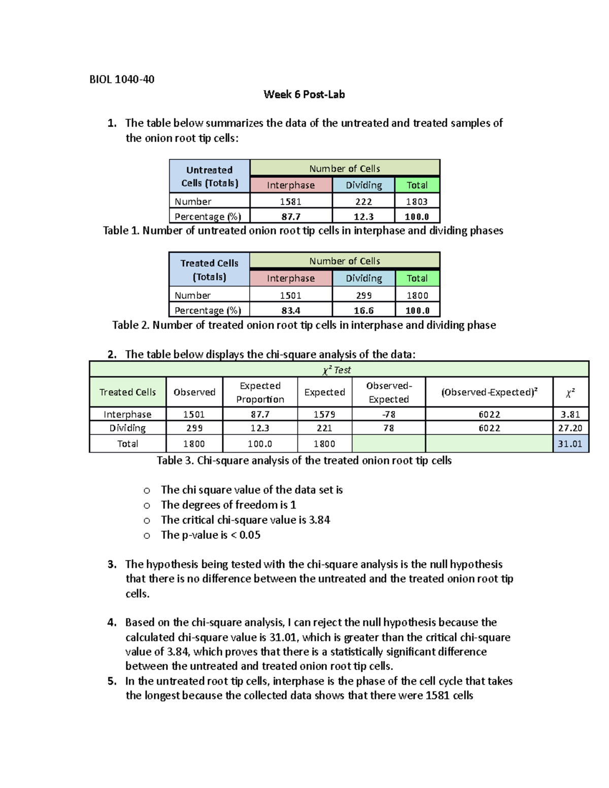 Week 6 Onion Root Tip Post Lab - BIOL 1040- Week 6 Post-Lab 1. The table below summarizes the ...