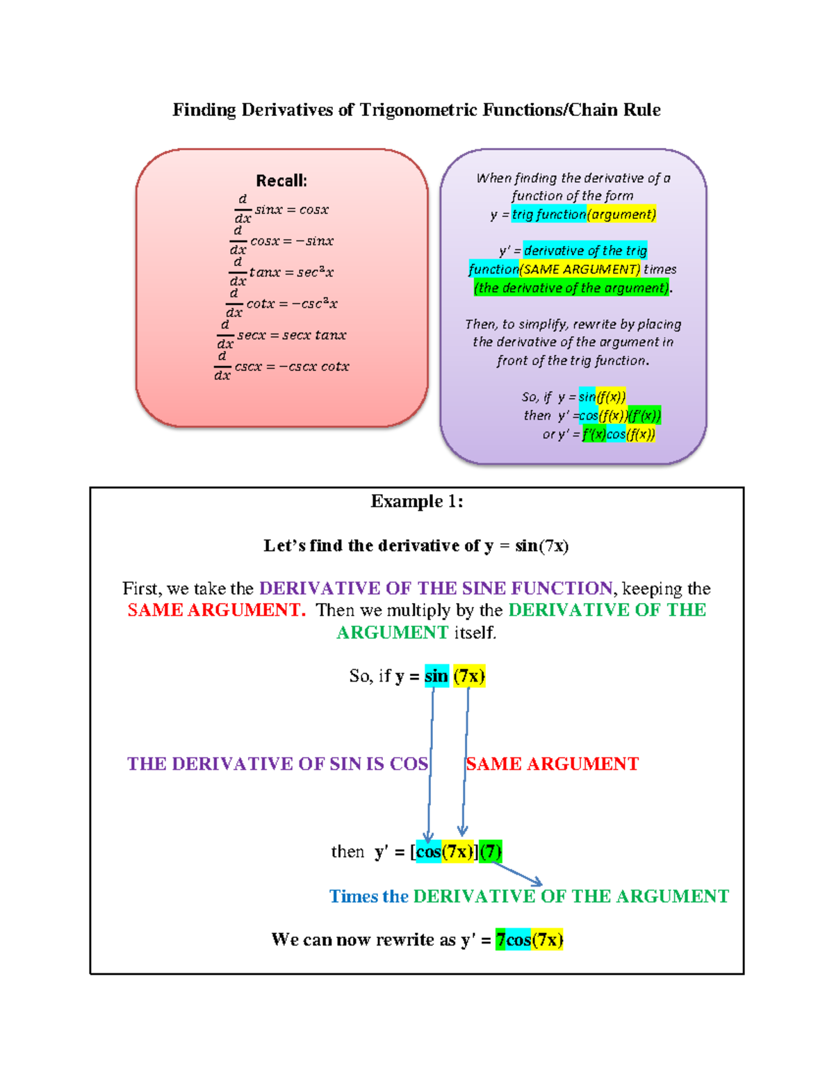 Derivatives of Trigonometric Functions and the Chain Rule - Finding ...