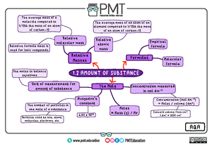 Mind Map Topic 1 - mindmap - 1 KINETICS Collision Theory Rate of ...