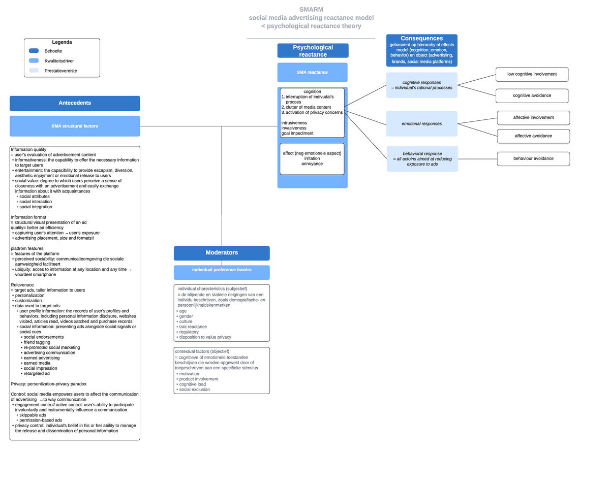 SMARM - persuasion and resistance - SMA structural factors SMA ...