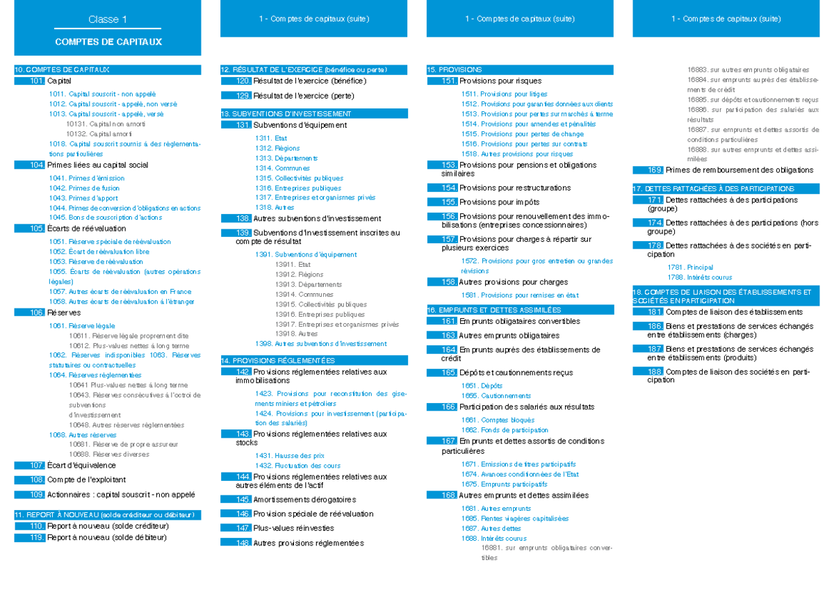 Plan-comptable - Présentation du plan comptable financier ...
