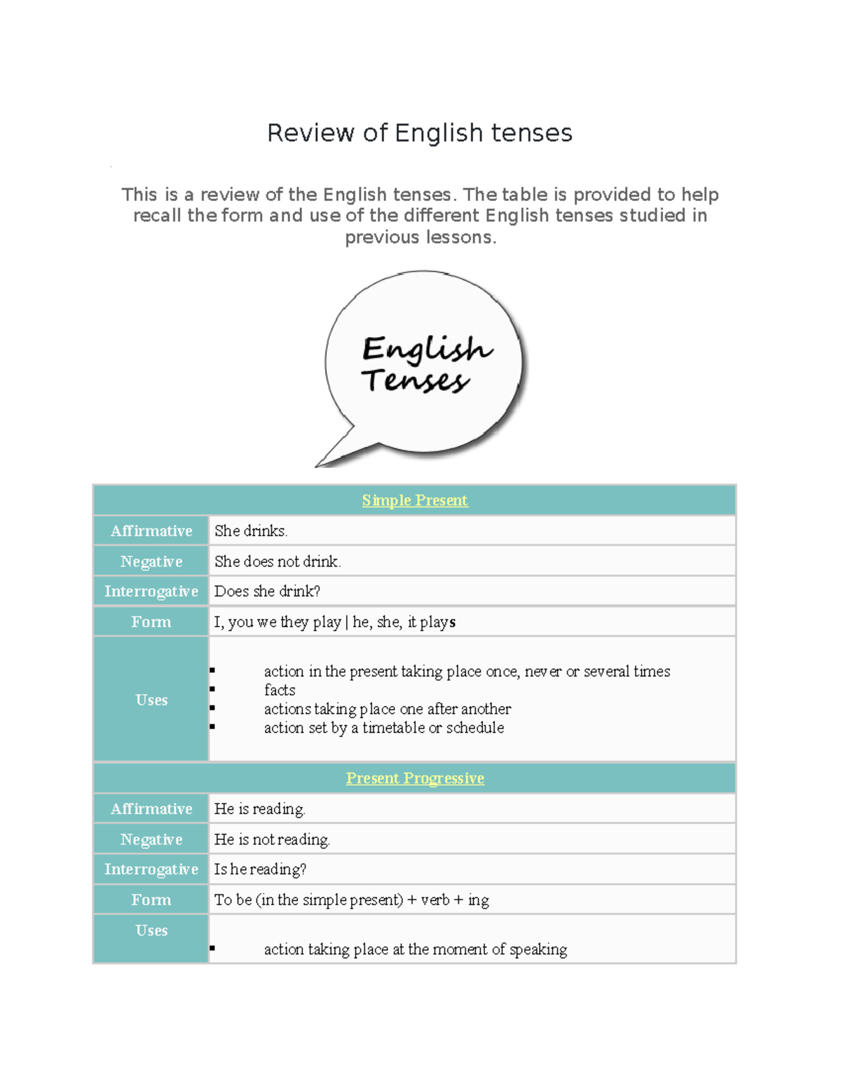 Review of English tenses - The table is provided to help recall the ...