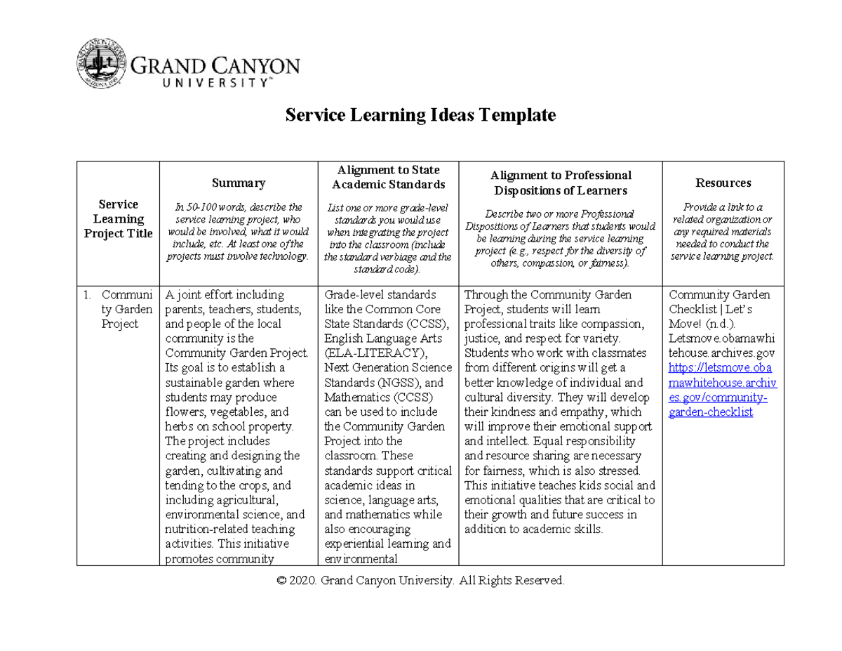 EDU-330-T4-Service Learning Ideas Template - Service Learning Ideas ...