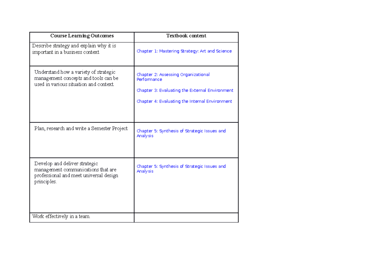 Course Learning Outcomes matched against textbook - Course Learning ...