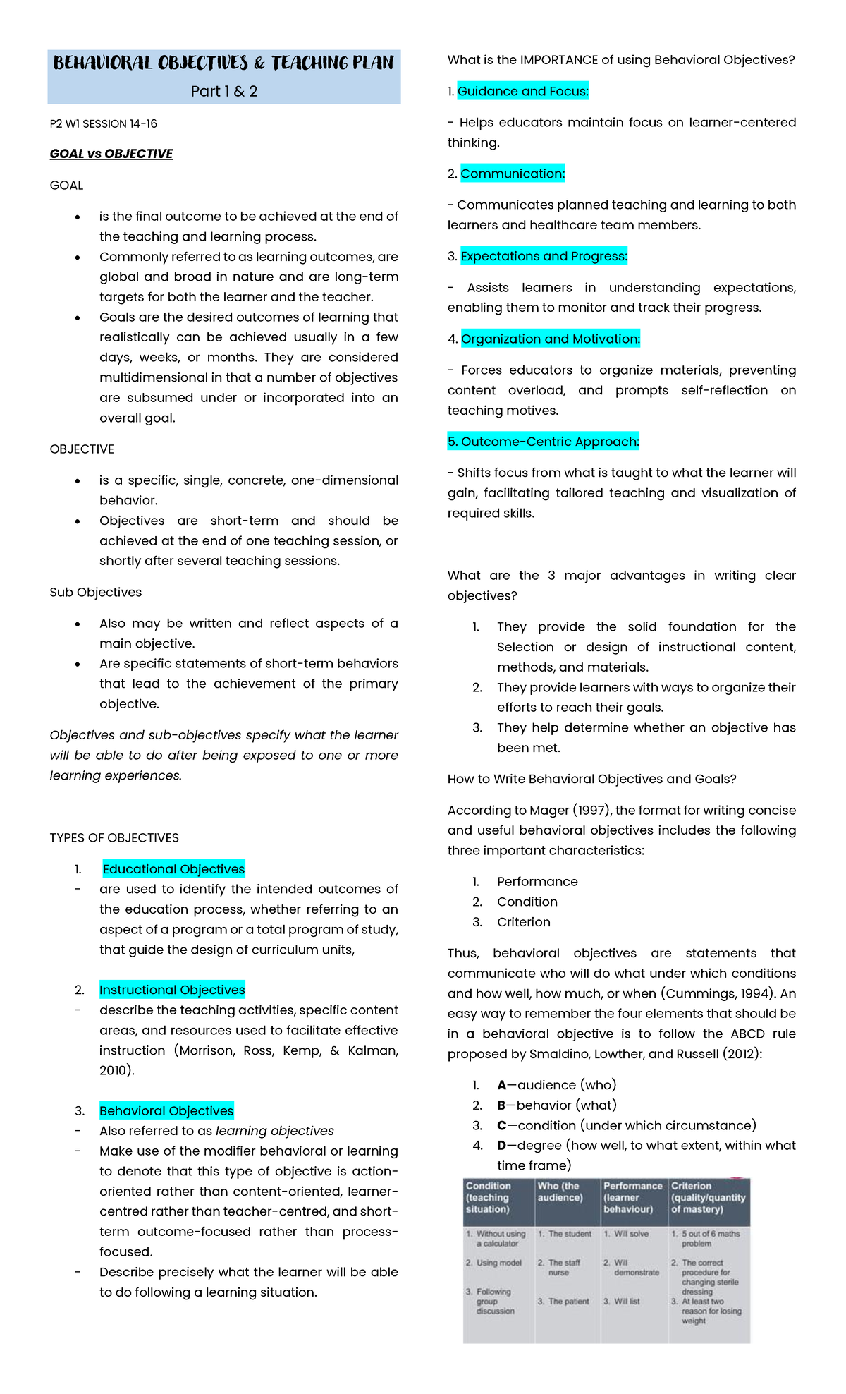 Health EDUC P2 - BEHAVIORAL OBJECTIVES & TEACHING PLAN Part 1 & 2 P2 W1 ...