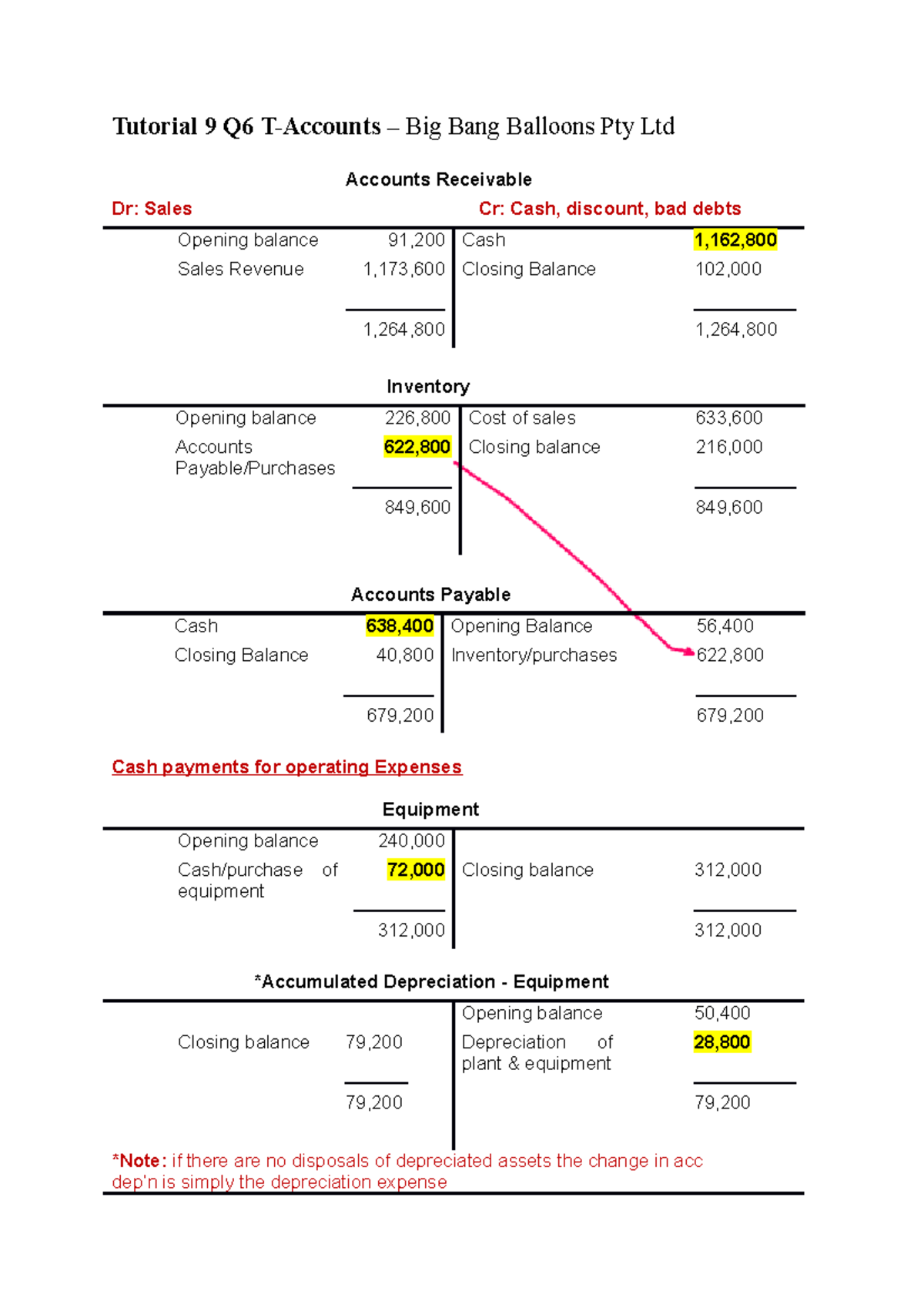 IFA1 Tutorial 9 Q6 T-Accounts - Studocu