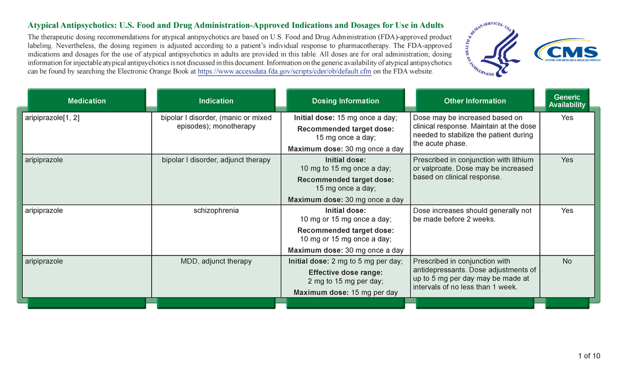 Atypical Antipsychotic Adult Dosing Chart - Atypical Antipsychotics: U ...