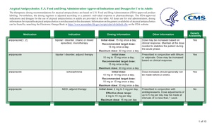 PPI Adult Dosing Chart - Proton Pump Inhibitors: U. Food and Drug ...