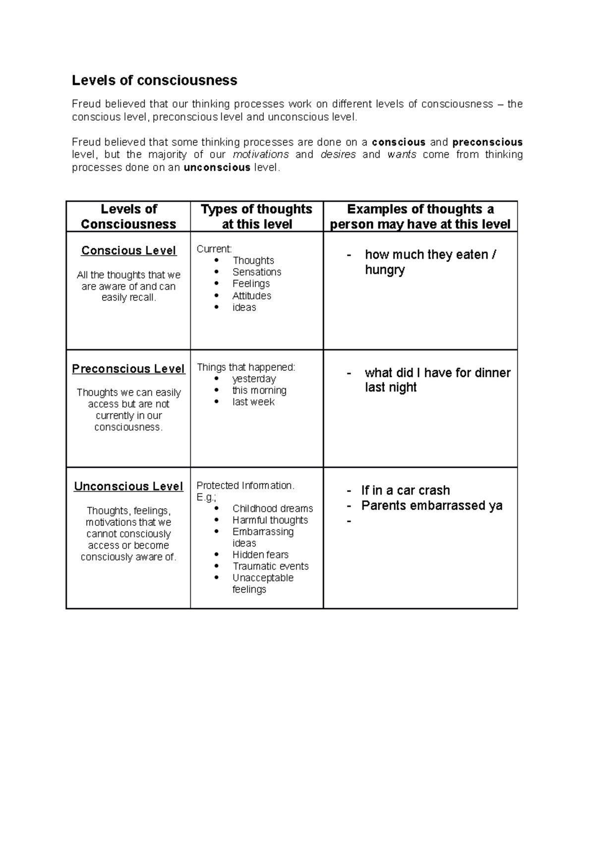 Levels of consciousness Worksheet - Levels of consciousness Freud ...