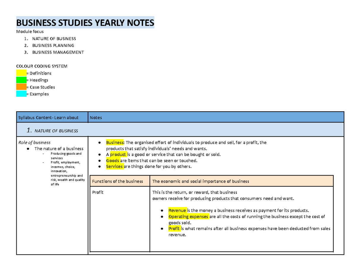Prelim Business Studies - BUSINESS STUDIES YEARLY NOTES Module focus 1 ...