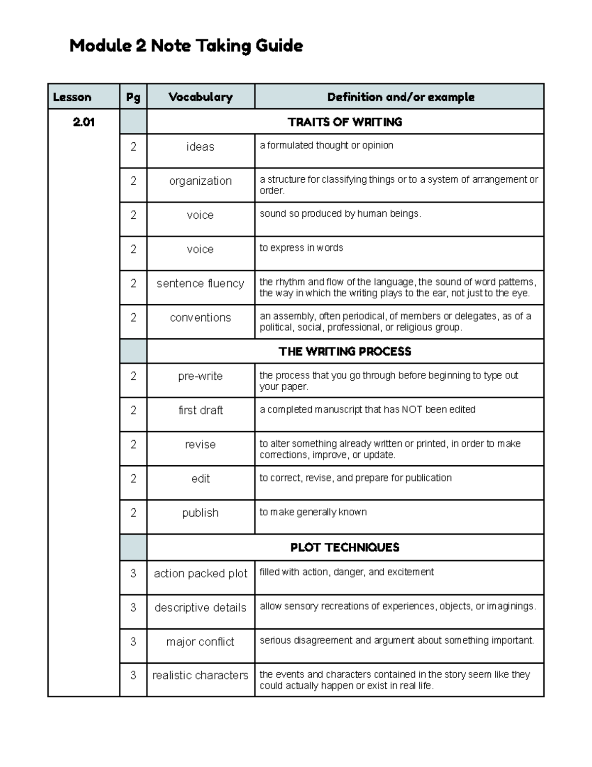 Copy of Module 2 Note Taking Guide - Google Docs - Module 2 Note Taking ...