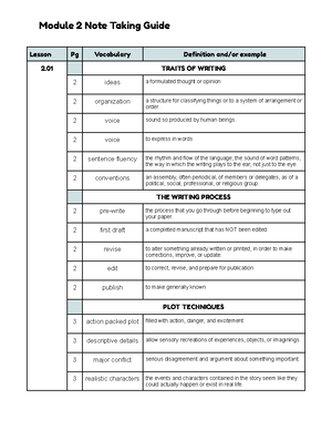 Copy of Module 3 Note Taking Guide - Google Docs - Lesson Pg Vocabulary ...