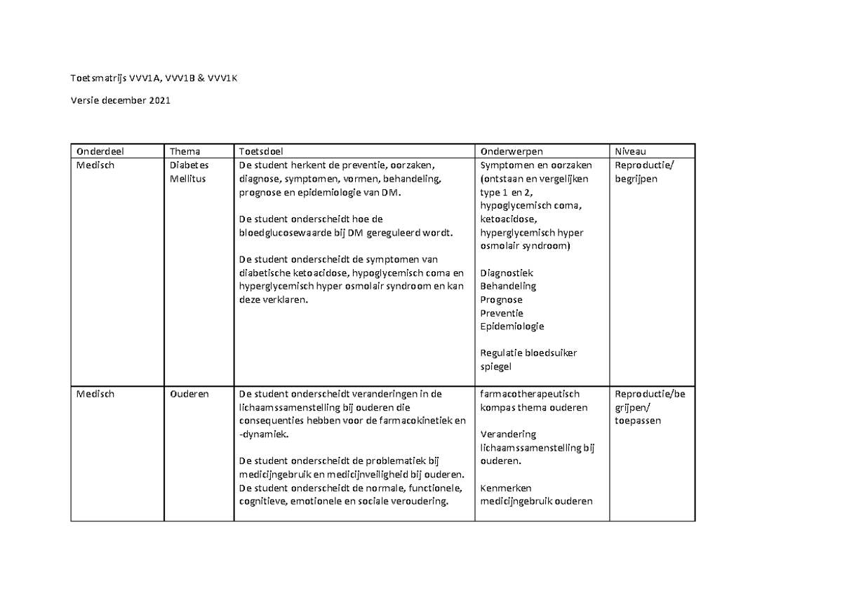 Toetsmatrijs LZ - Toetsmatrijs VVV1A, VVV1B & VVV1K Versie december ...