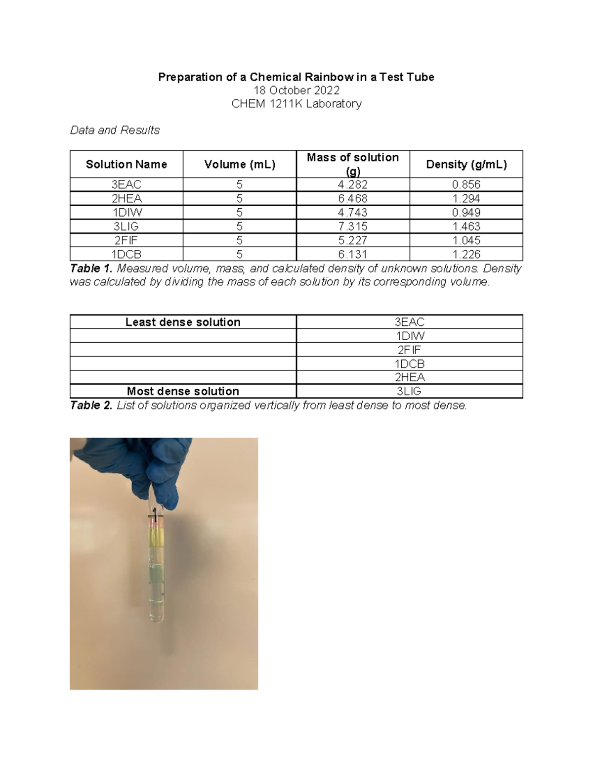 Abbreviated Report rainbow in a test tube - Preparation of a Chemical ...