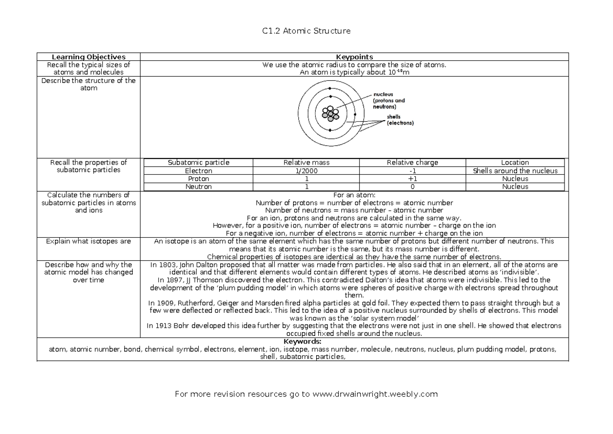 C1.2 knowledge organiser - C1 Atomic Structure Learning Objectives ...