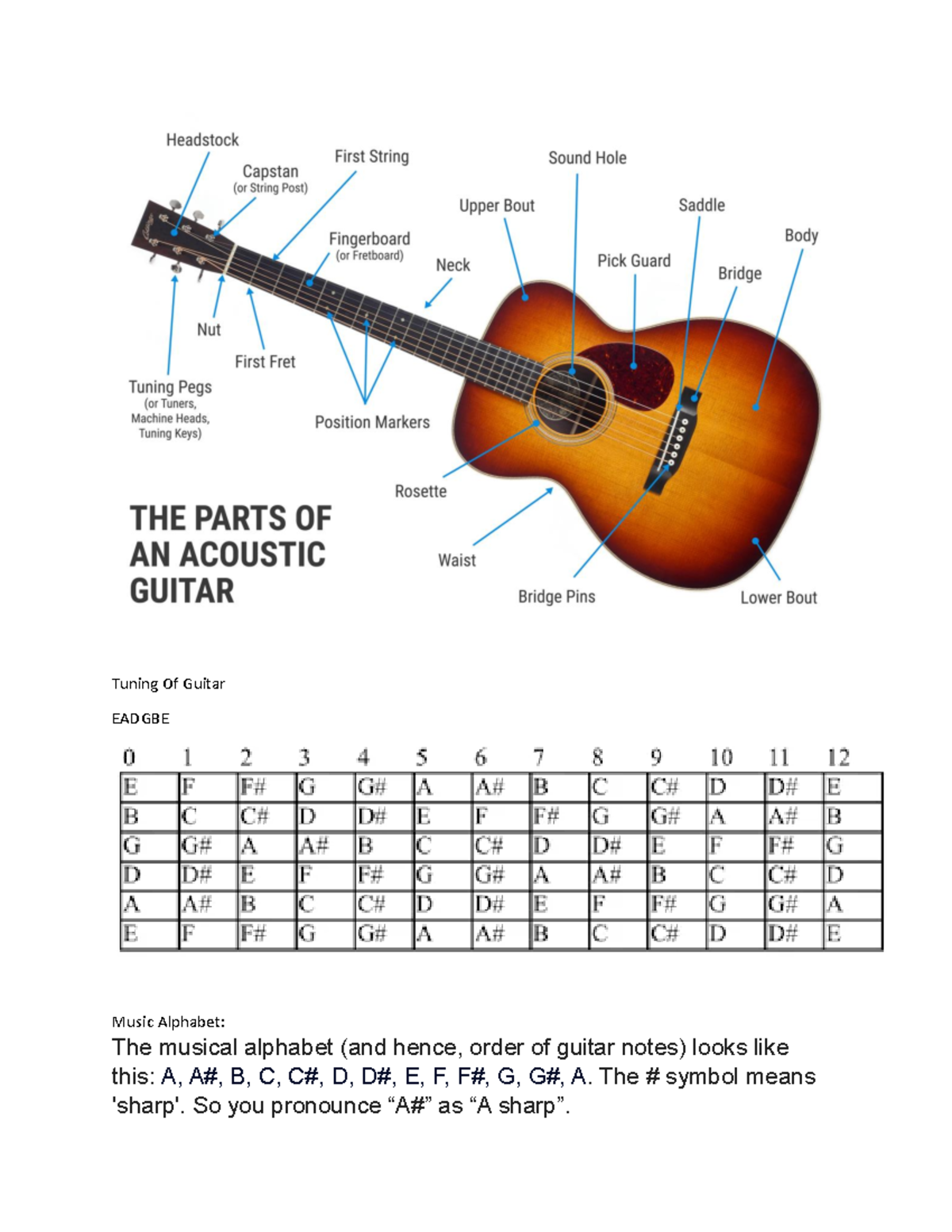 Tuning-Of-Guitar - Guitar - Grade 12 STEM - Tuning Of Guitar EADGBE ...