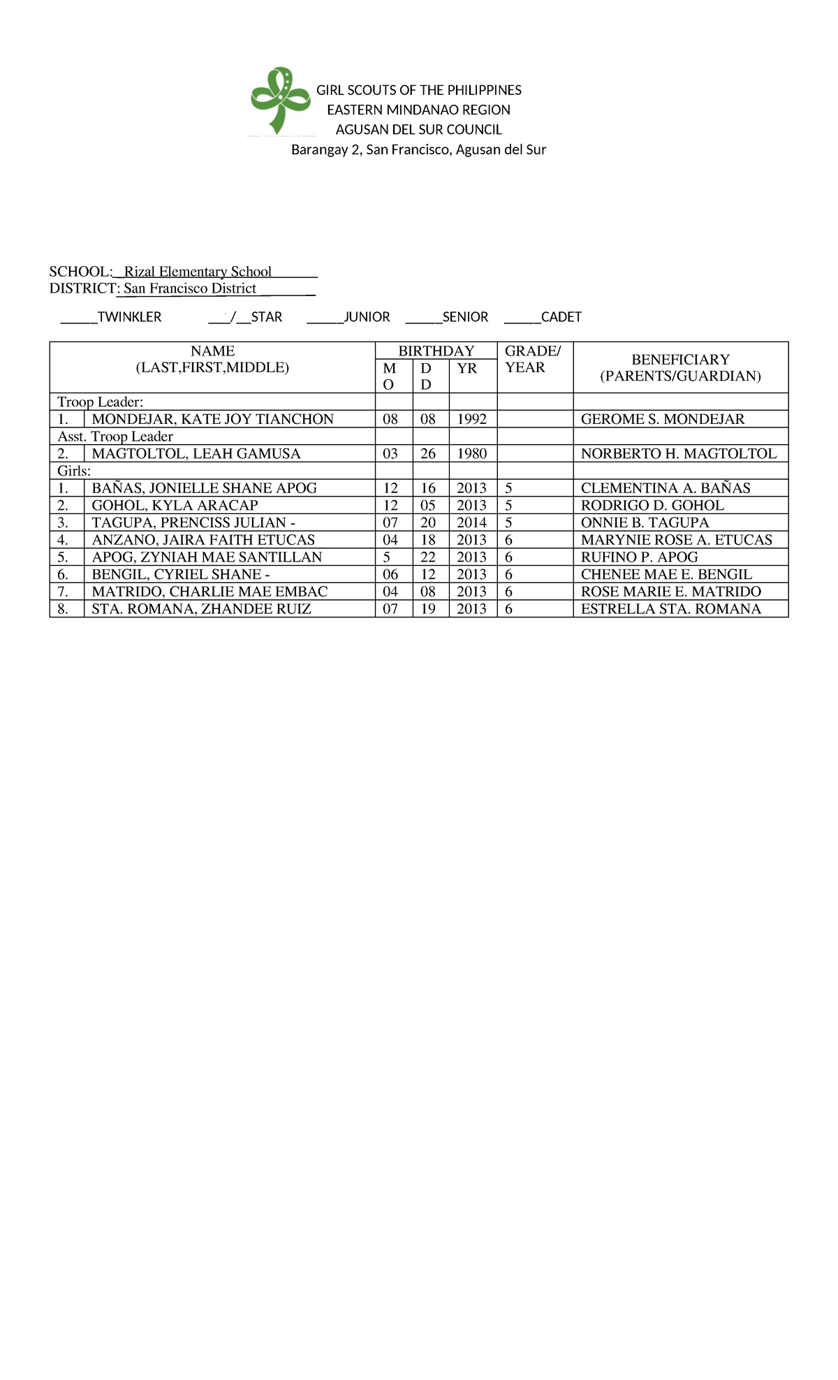 GSP REG FORM Rizal ES Sanfrancisco ADS - GIRL SCOUTS OF THE PHILIPPINES ...