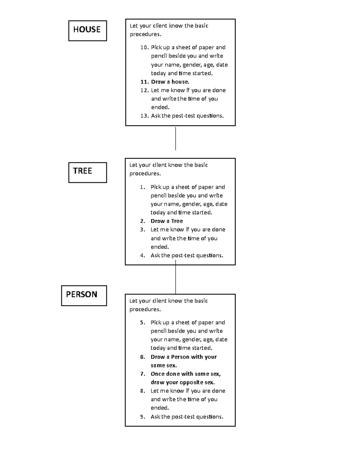 HTP Procedure - Let your client know the basic procedures. 1. Pick up a ...