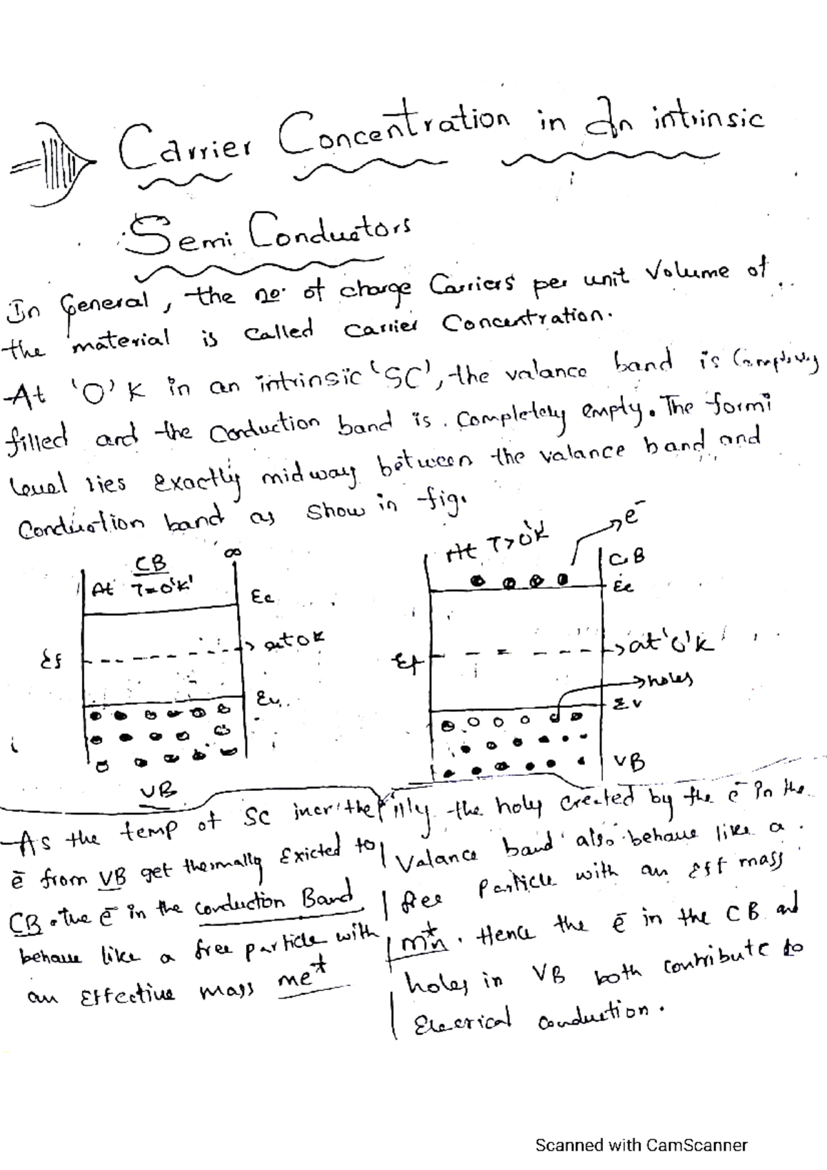 Carrier concentration - engineering physics - Studocu