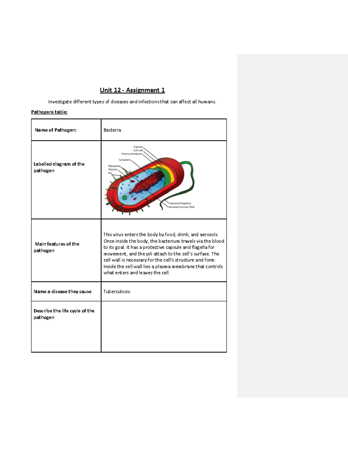 Unit 12 - Assignment 1 - Unit 12 - Assignment 1 Investigate different types of diseases and ...