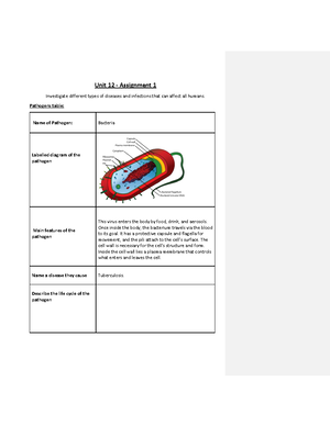 Unit 4 - Assignment 4 - Unit 4: Laboratory Techniques and their Application D: Understand how ...